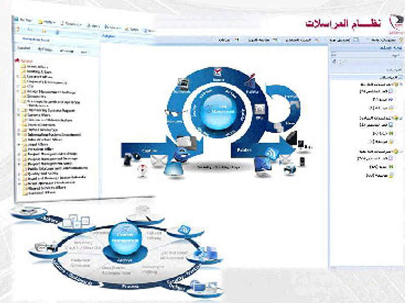 Ashghal Implements Electronic Management for its Financial and ...