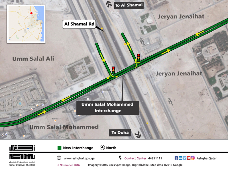 Ashghal Opens Umm Salal Mohammed Interchange on Al Shamal Road to Traffic