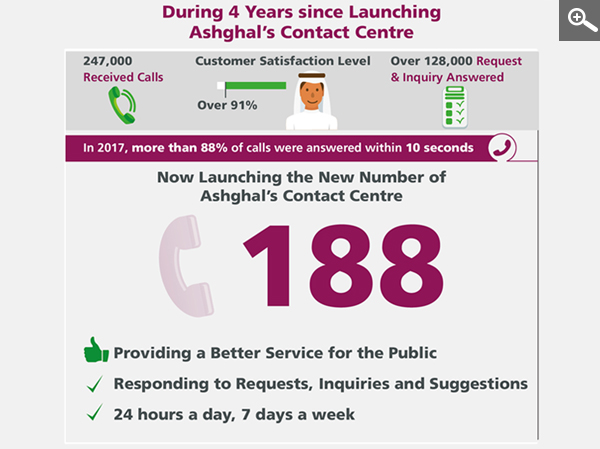 Launching the new number 188 for Ashghal contact center