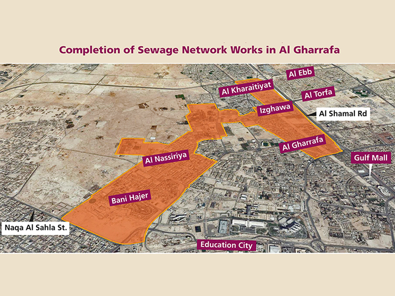 Completion of Sewage Network Works in Al Gharrafa