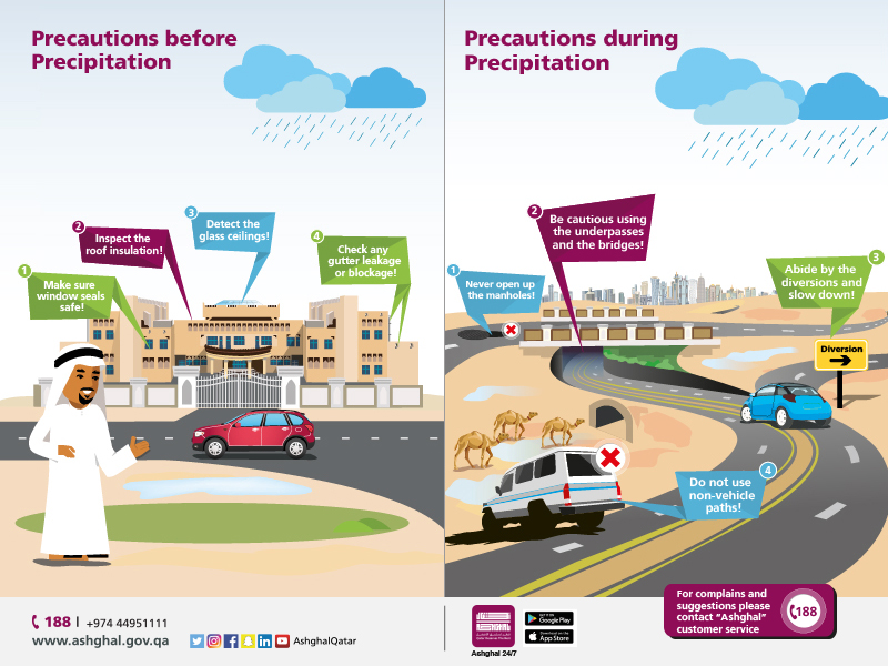 Ashghal launches an awareness campaign for the precautions during the ...
