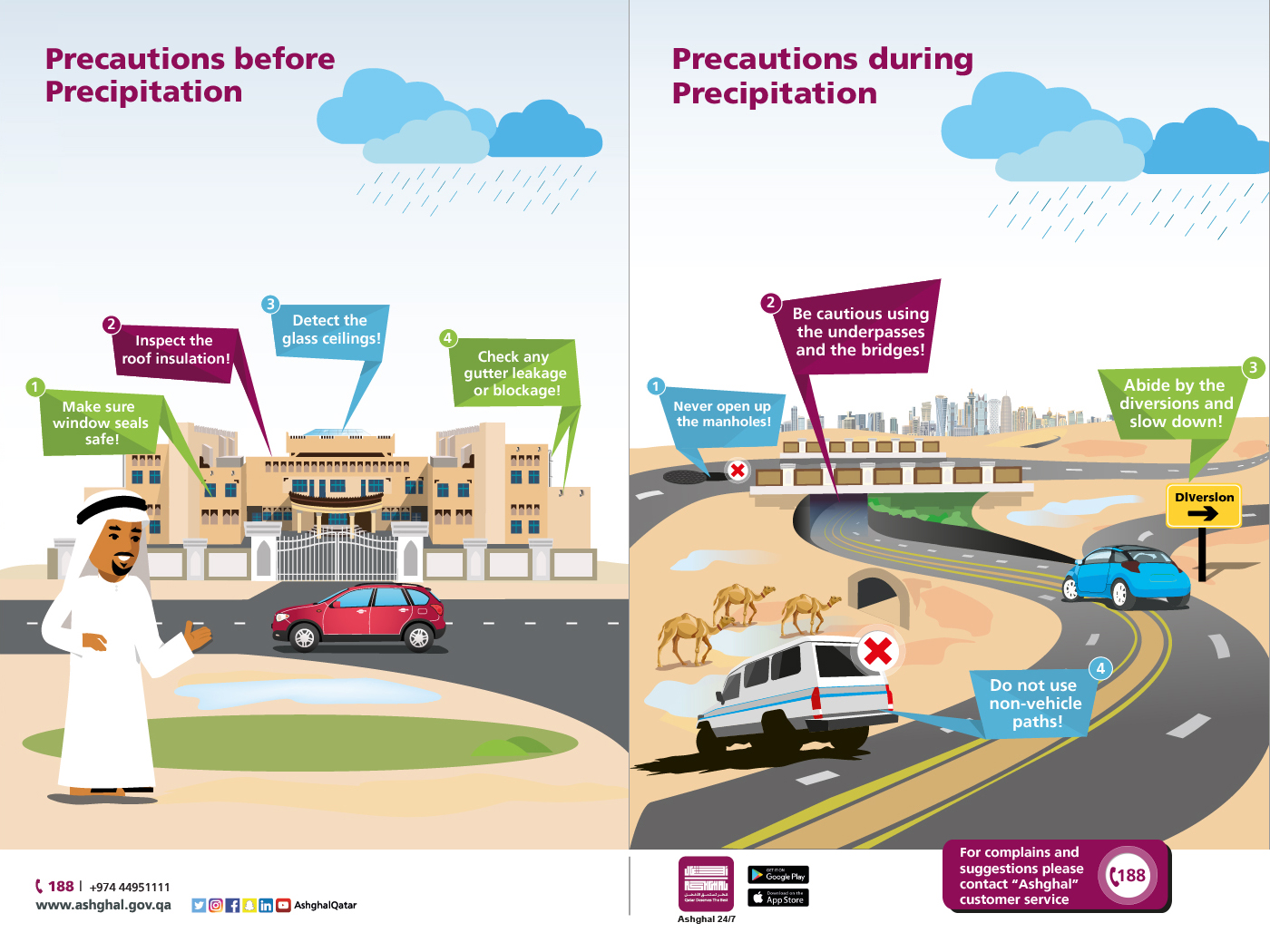 Ashghal launches an awareness campaign for the precautions during the ...