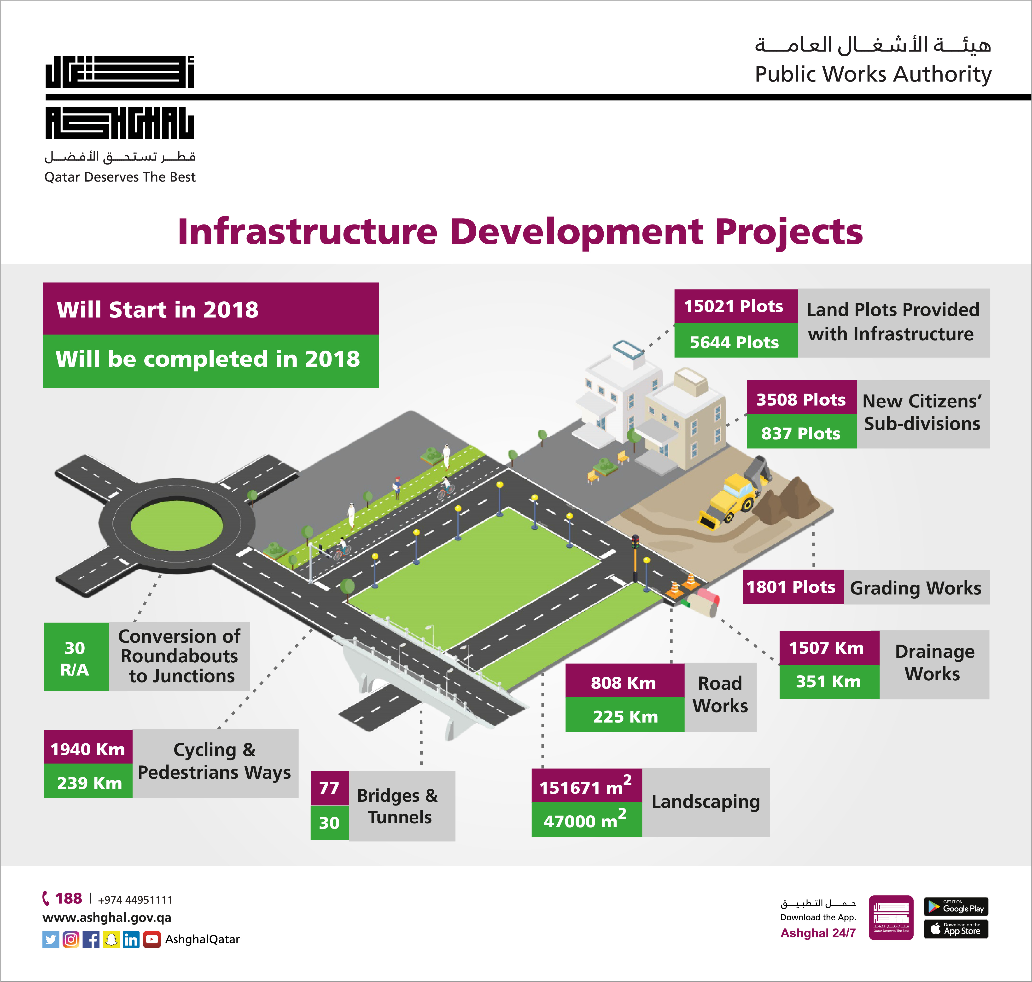 Statements of HE President of the Public Works Authority on the ...