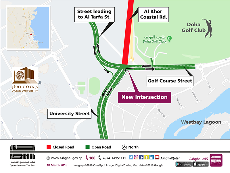 Completion of Phase1 of Converting Al Tarfa RA into a Signal Controlled ...
