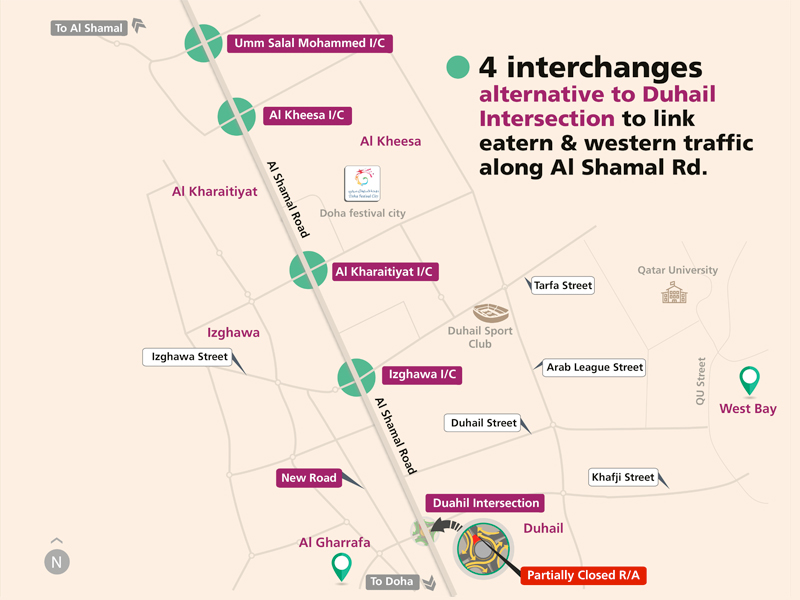 Minor Traffic Diversion at Duhail Intersection Roundabout