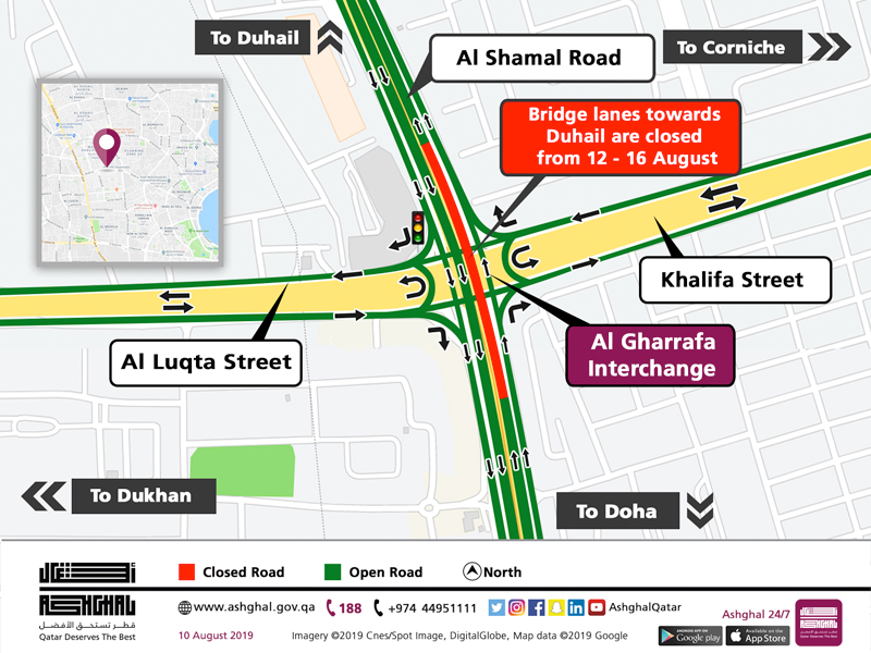 Full Opening of Al Gharrafa Interchange to Traffic