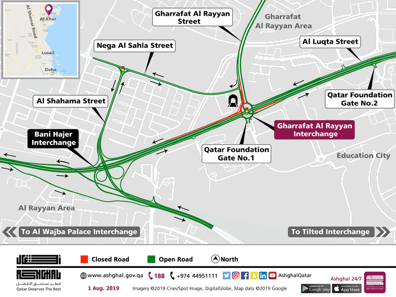 Partial Closure of Gharrafat Al Rayyan Interchange and Al Luqta Service ...
