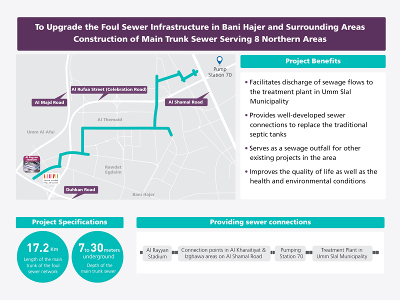 Completion of Main Trunk Sewer Serving 8 Northern Areas