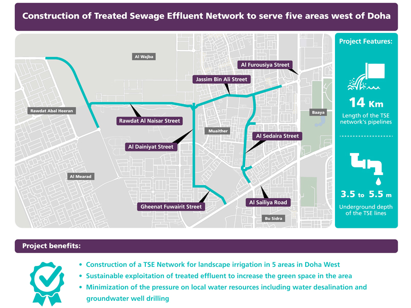 Construction of Treated Sewage Effluent Network to Serve 5 Areas West ...